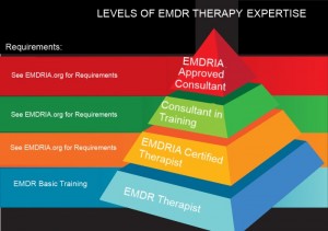 Levels of EMDR Therapy Expertise | EMDR Training Center